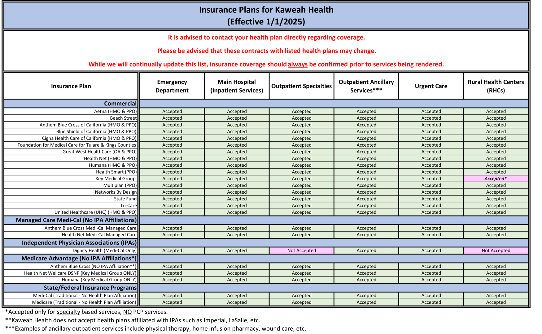 Insurance Plans Accepted | Kaweah Health